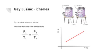 Properties of gases | PPTX