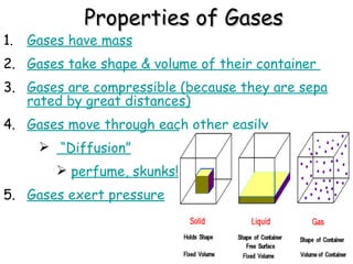 Observable Properties of Gases i Quarter 4 | PPT