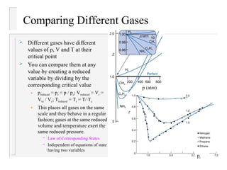 PROPERTIES OF GASES (REPORT) Physical Chemistry 1 Undergraduate Lesson.ppt