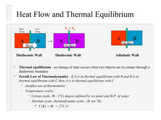PROPERTIES OF GASES (REPORT) Physical Chemistry 1 Undergraduate Lesson.ppt