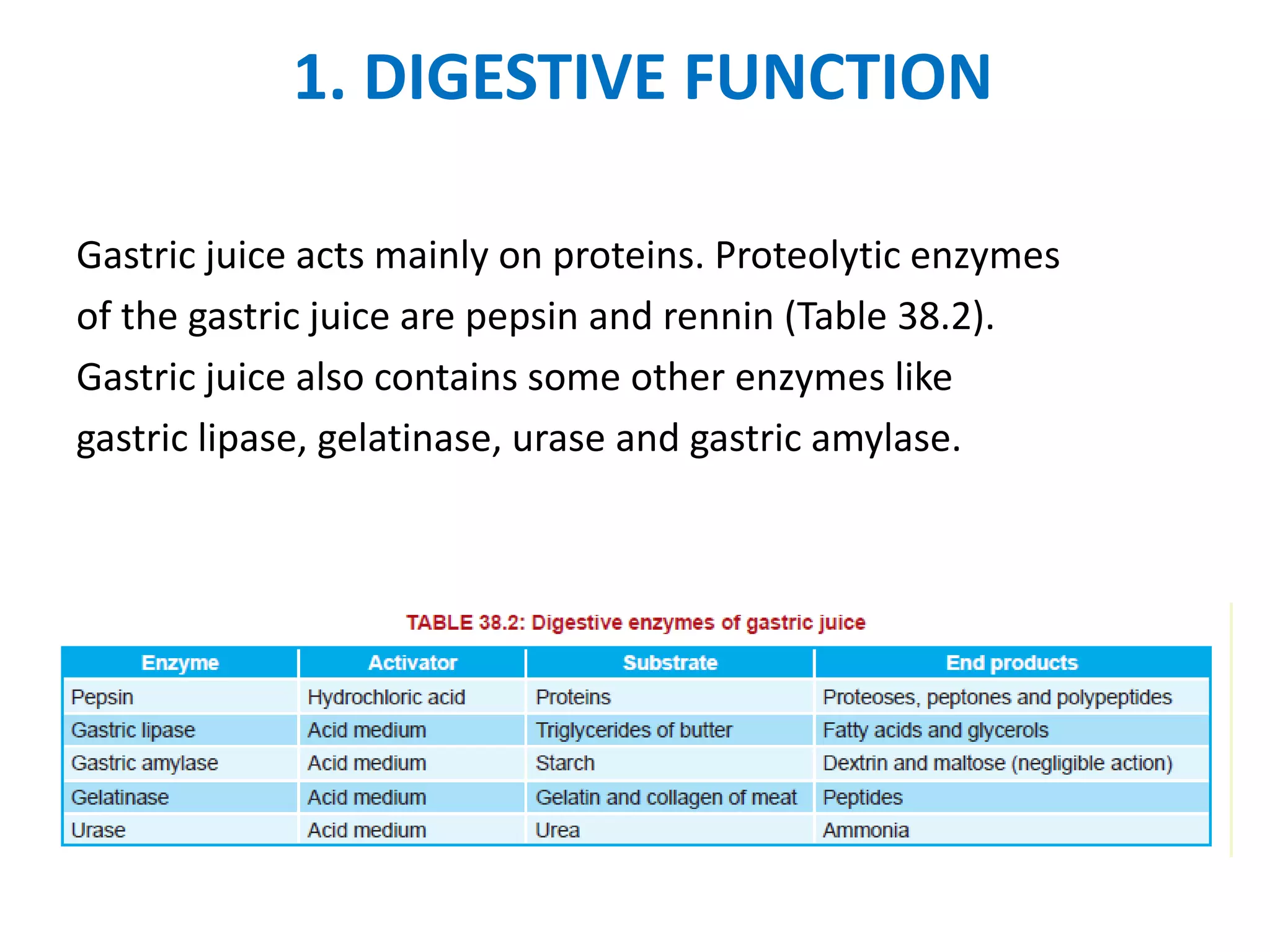 Properties of gastric juice, composition of gastric juice and functions ...