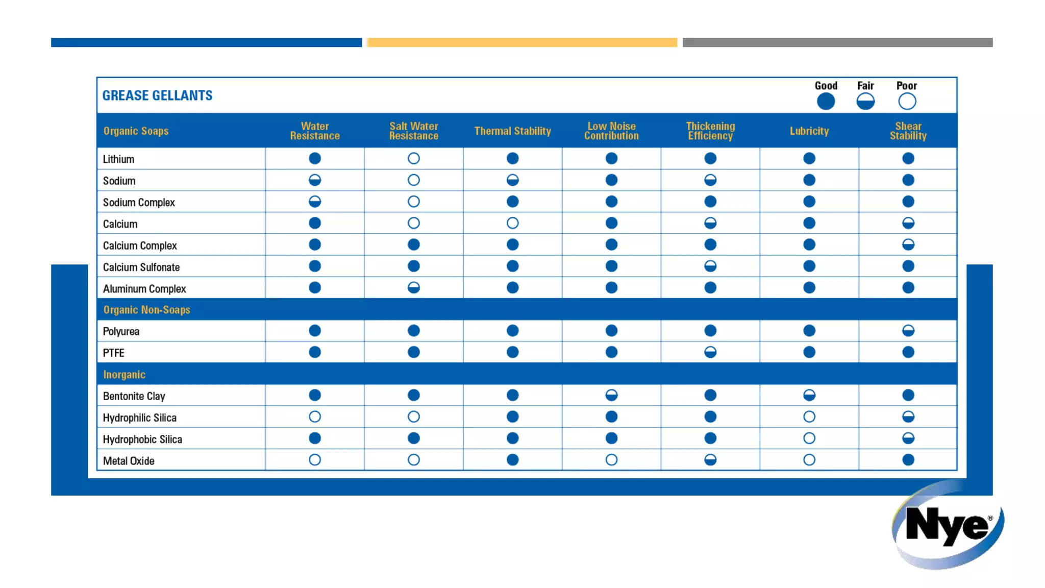 Properties of Grease | PPTX