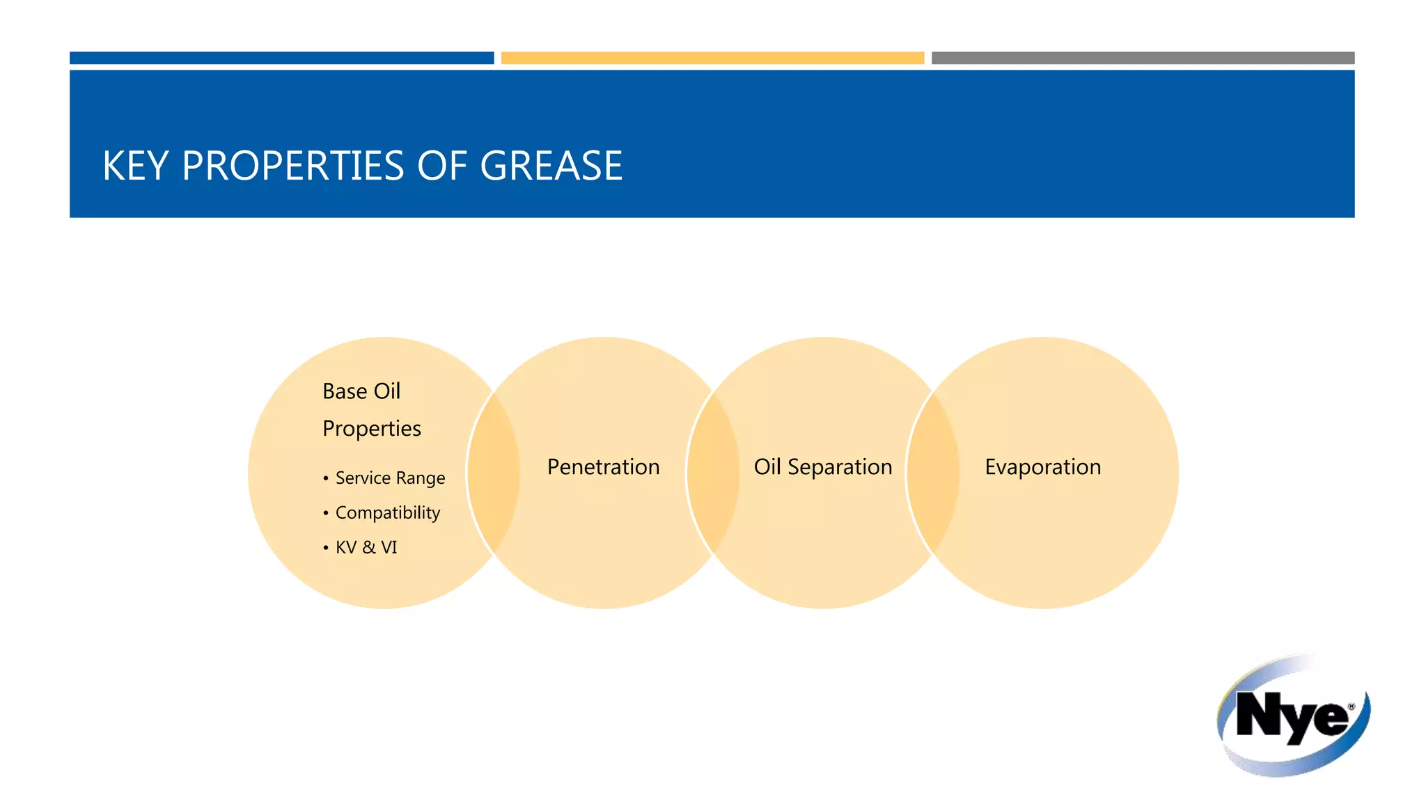 Properties of Grease | PPTX