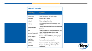 Properties of Grease | PPTX