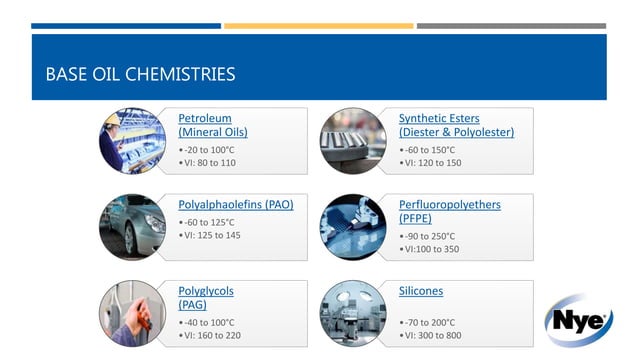 Properties of Grease | PPTX