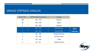 Properties of Grease | PPTX