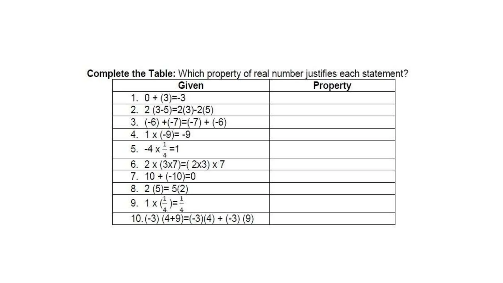 DIFFERENT PROPERTIES OF INTEGERS PRESENTAION .pptx | Physics | Science