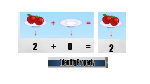 DIFFERENT PROPERTIES OF INTEGERS PRESENTAION .pptx