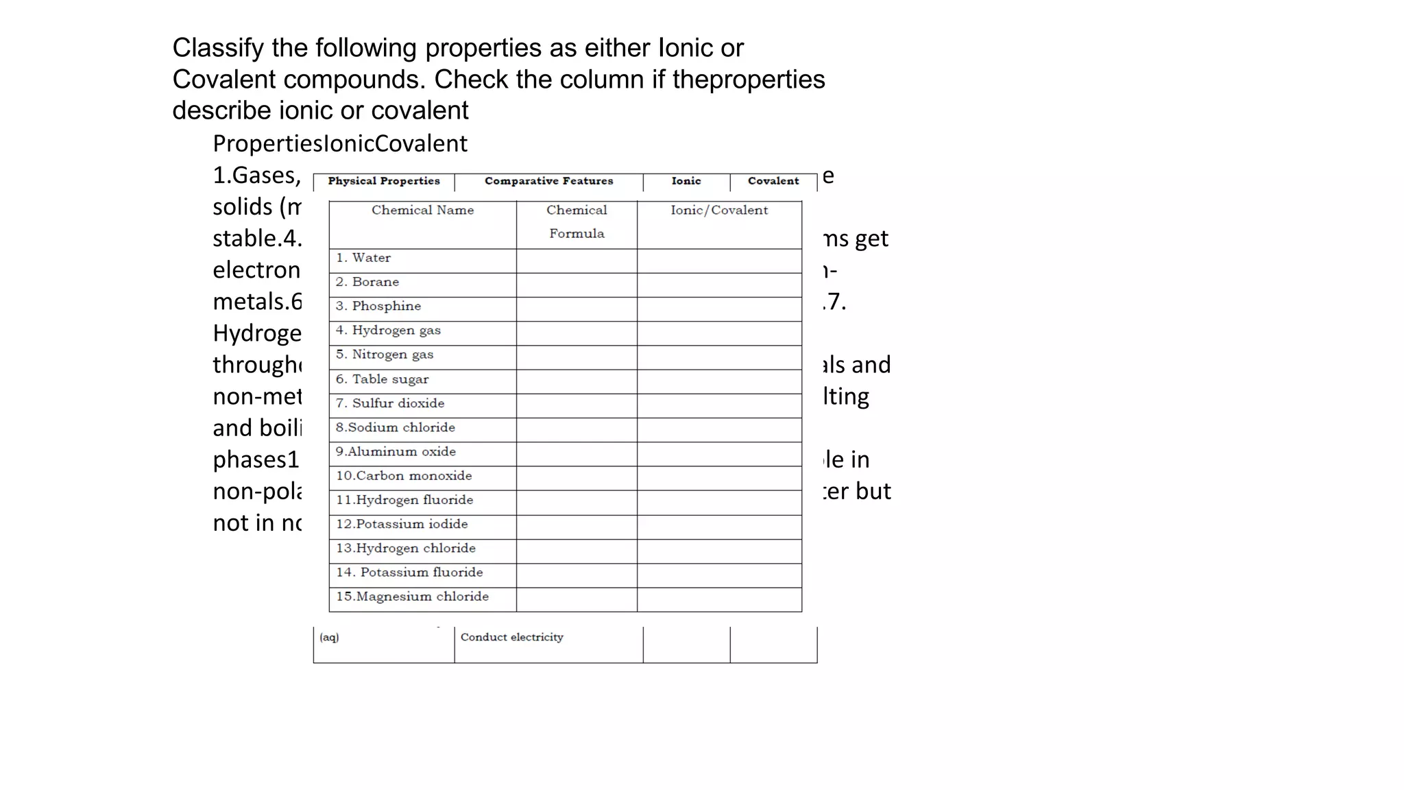 Properties of Ionic and Covalent.pptx