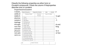 Properties of Ionic and Covalent.pptx