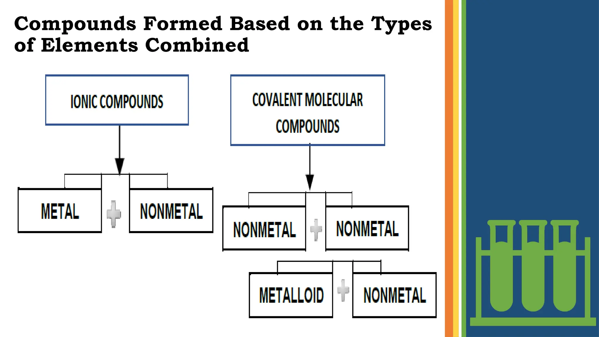 Properties of Ionic and Covalent Compounds.pptx | Chemistry | Science