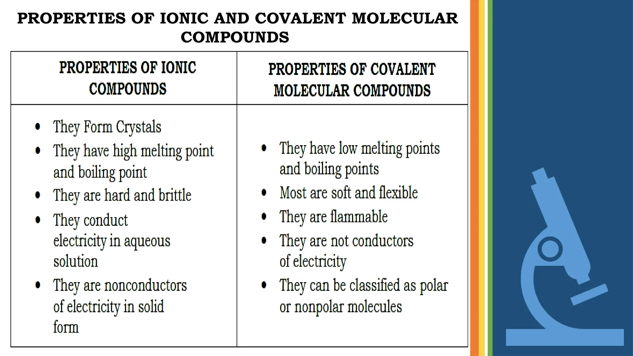 Properties of Ionic and Covalent Compounds.pptx