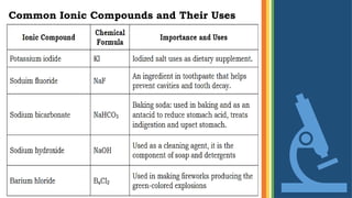 Properties of Ionic and Covalent Compounds.pptx | Chemistry | Science