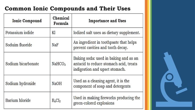 Properties of Ionic and Covalent Compounds.pptx | Chemistry | Science