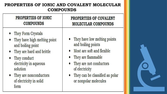 Properties of Ionic and Covalent Compounds.pptx | Chemistry | Science