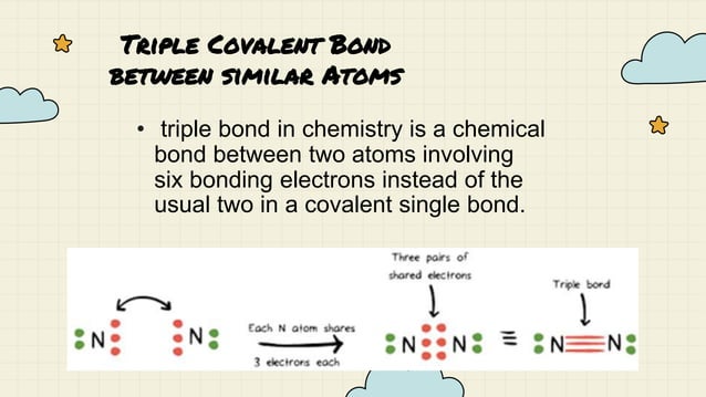 Properties of Ionic compounds and Covalent Bonds | PPTX