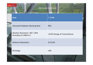 Properties of laminating safety glass with pvb interlayer film | PDF