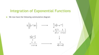 Properties of laplace transform | PPTX