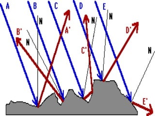 Properties of light | PPT