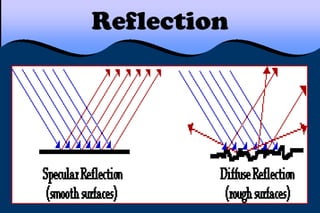 Properties of light | PPTX