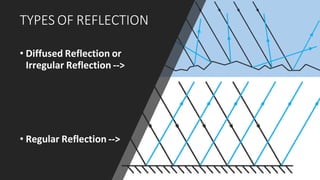 PROPERTIES OF LIGHT for middle school students | PPTX