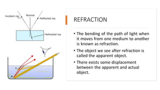 PROPERTIES OF LIGHT for middle school students | PPT