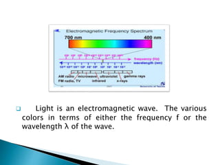 PROPERTIES OF LIGHT by R.Chinthamani.pptx
