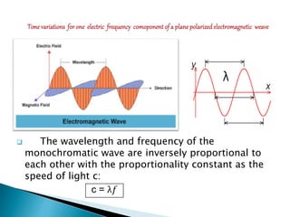PROPERTIES OF LIGHT by R.Chinthamani.pptx