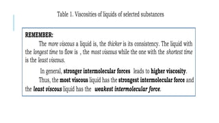Properties of Liquids (1).pptxxxxxsxxxxx | PPTX