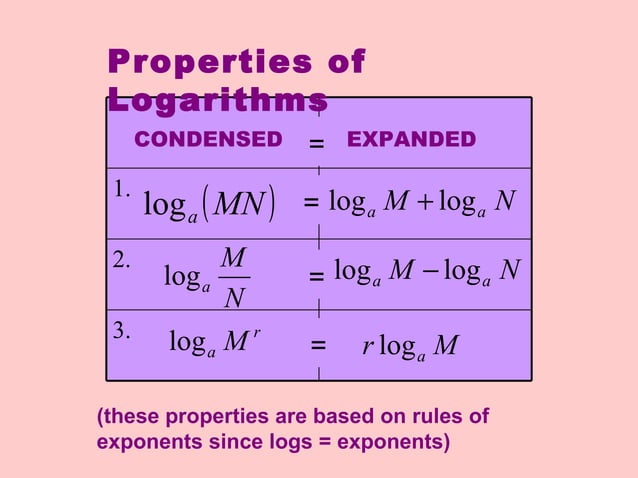 Properties of logarithms | PPT | Physics | Science