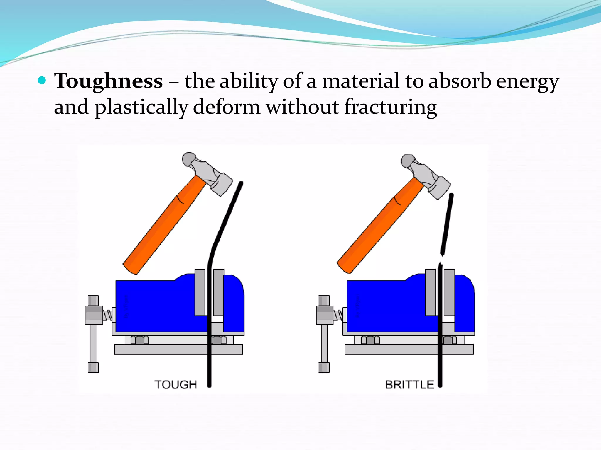 Properties of material | PPTX