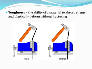 Properties of material | PPTX