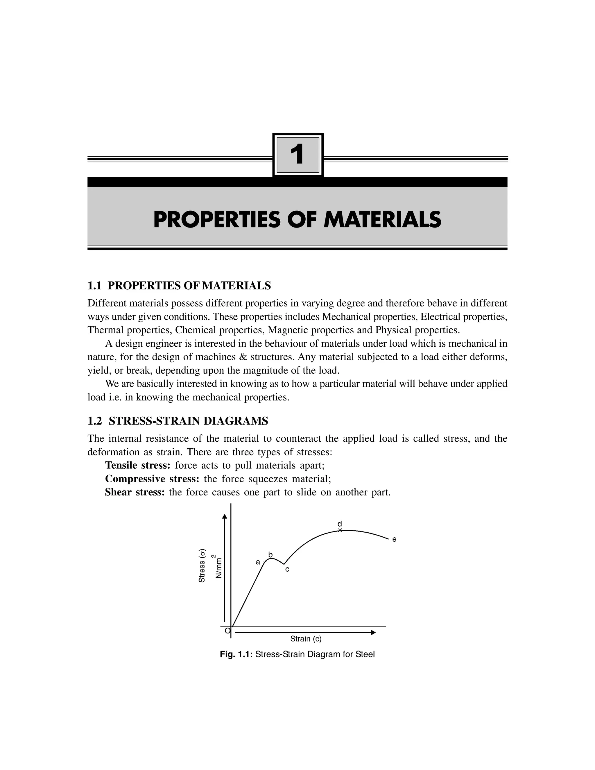 Properties of materials / Mechanical Properties of materials | PDF