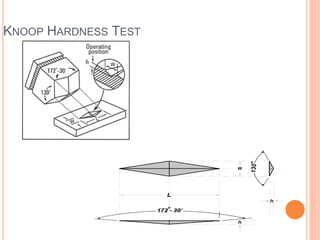 Knoop Hardness Test