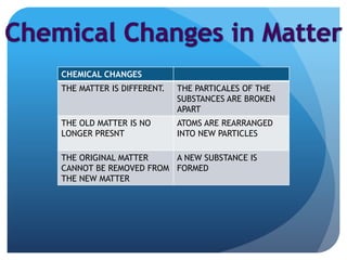 properties of matter.ppt