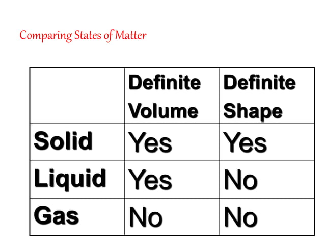 properties_of_matter - PPT.ppt