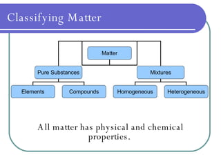 prop of matter | PPT | Physics | Science