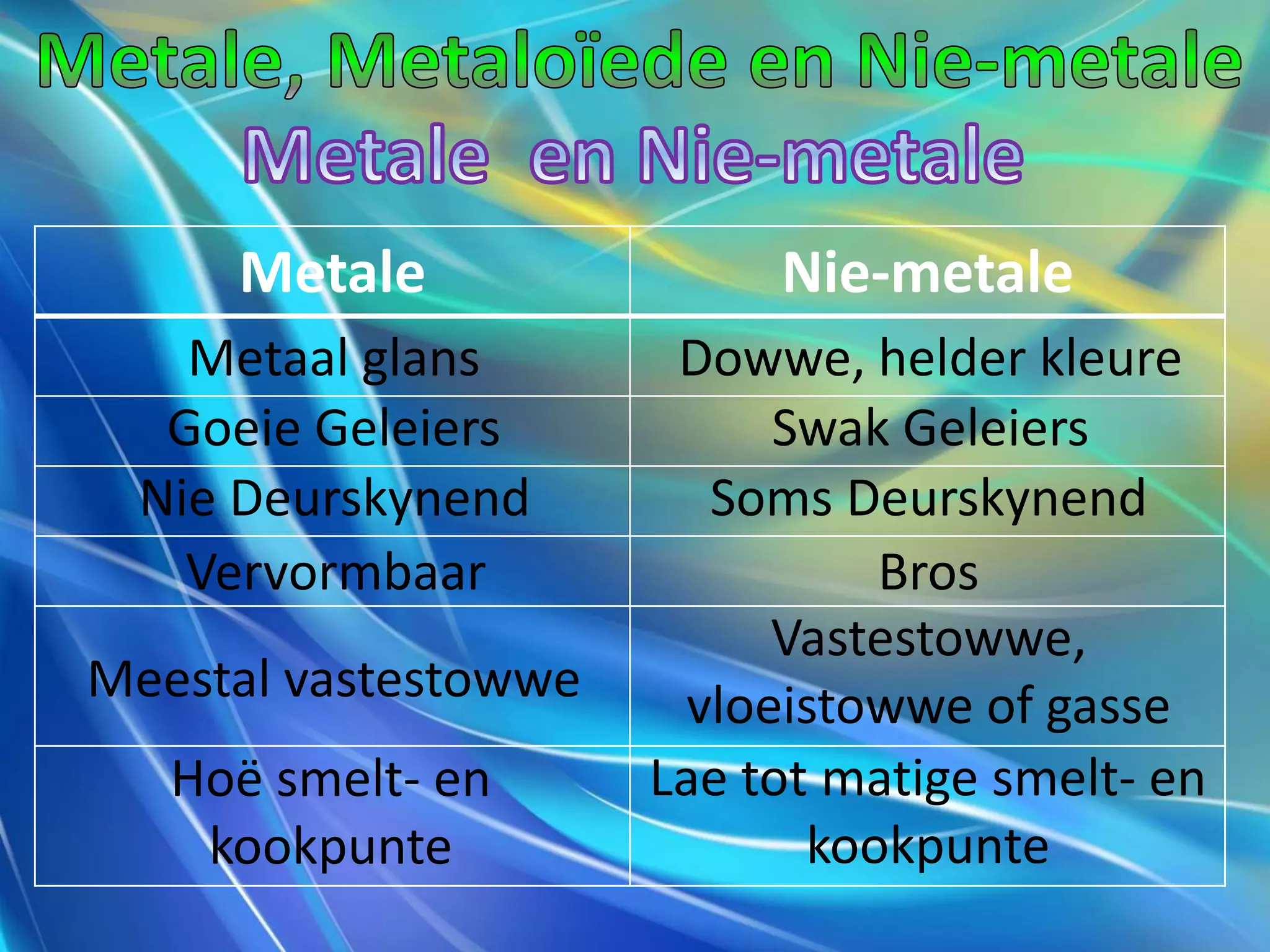 Properties of matter a | PPTX