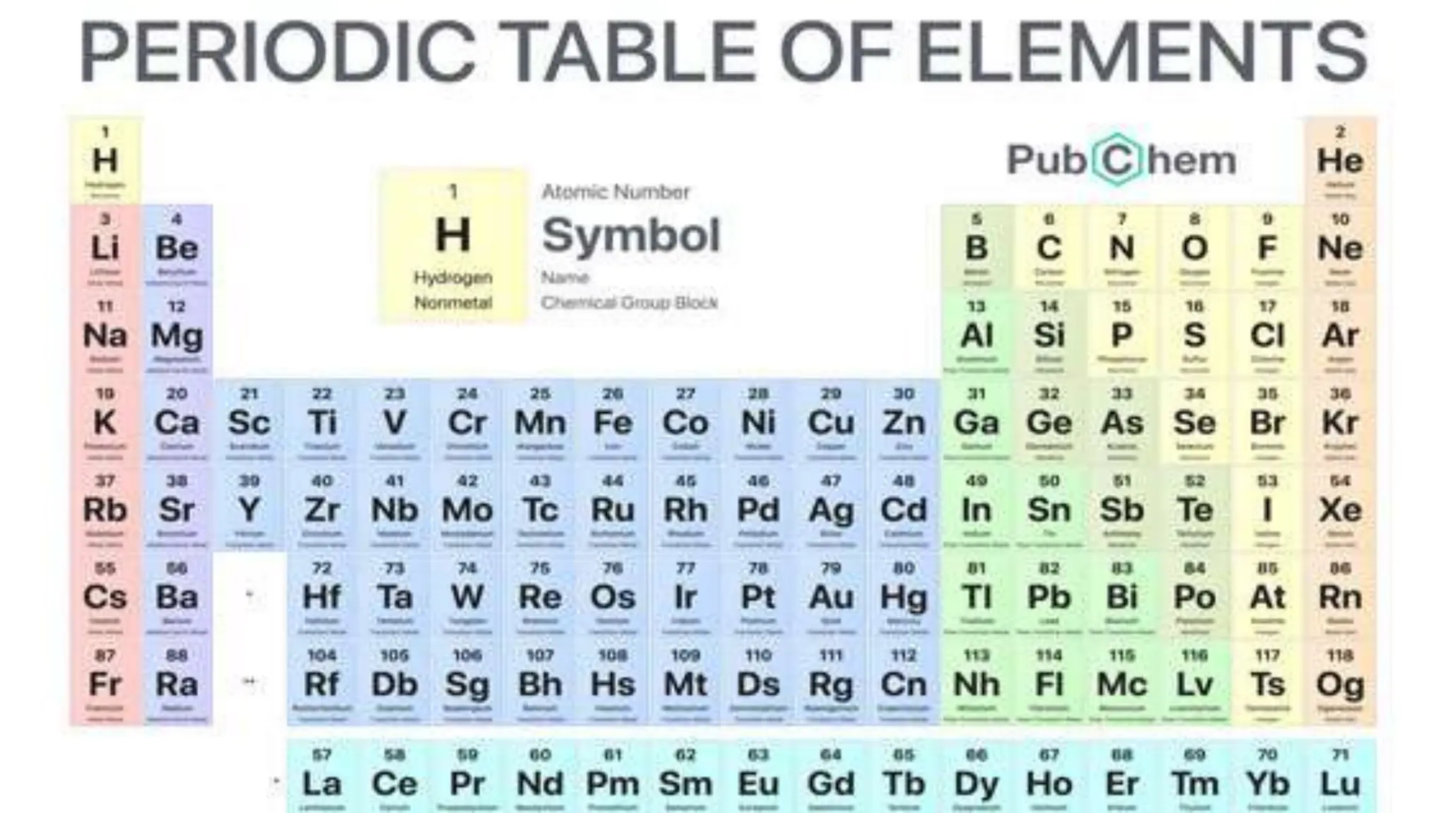 Properties of Matter and Chemical Formula.pptx