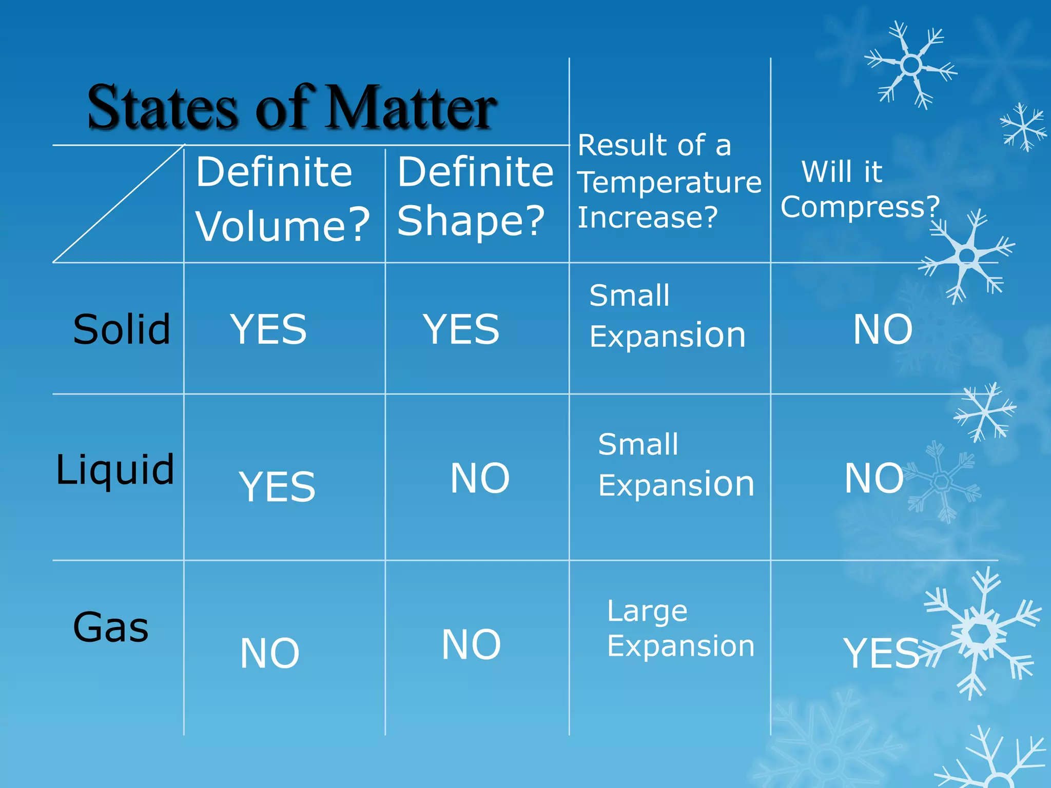 Properties of matter ppt | PPTX