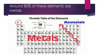 PROPERTIES OF METALS IN GRADES 9 SCIENCE | PPTX