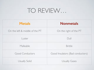 properties_of_metals_nonmetals_metalloids_.pdf