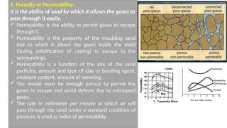 Properties of moulding sand and parametric impact.pptx