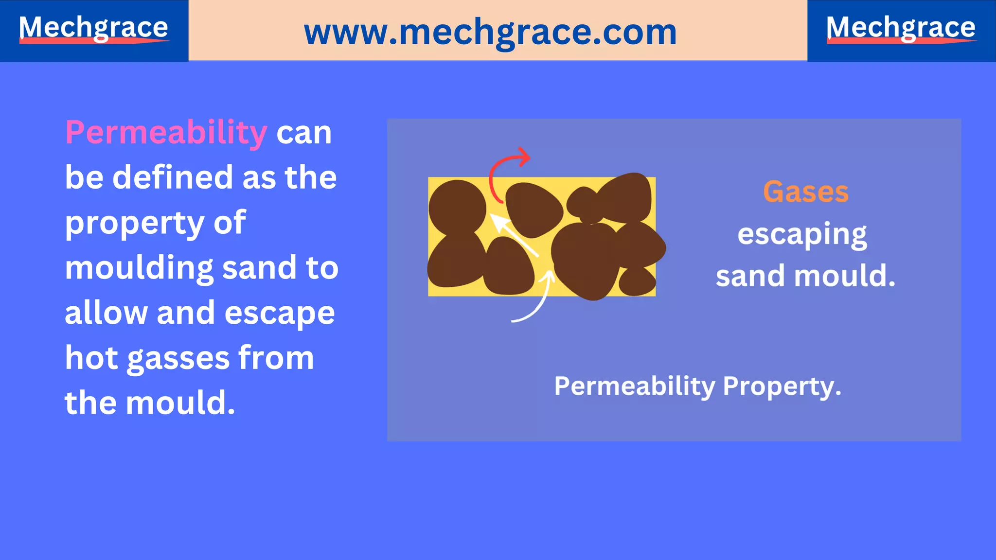 Properties of moulding sand PPT.pdf