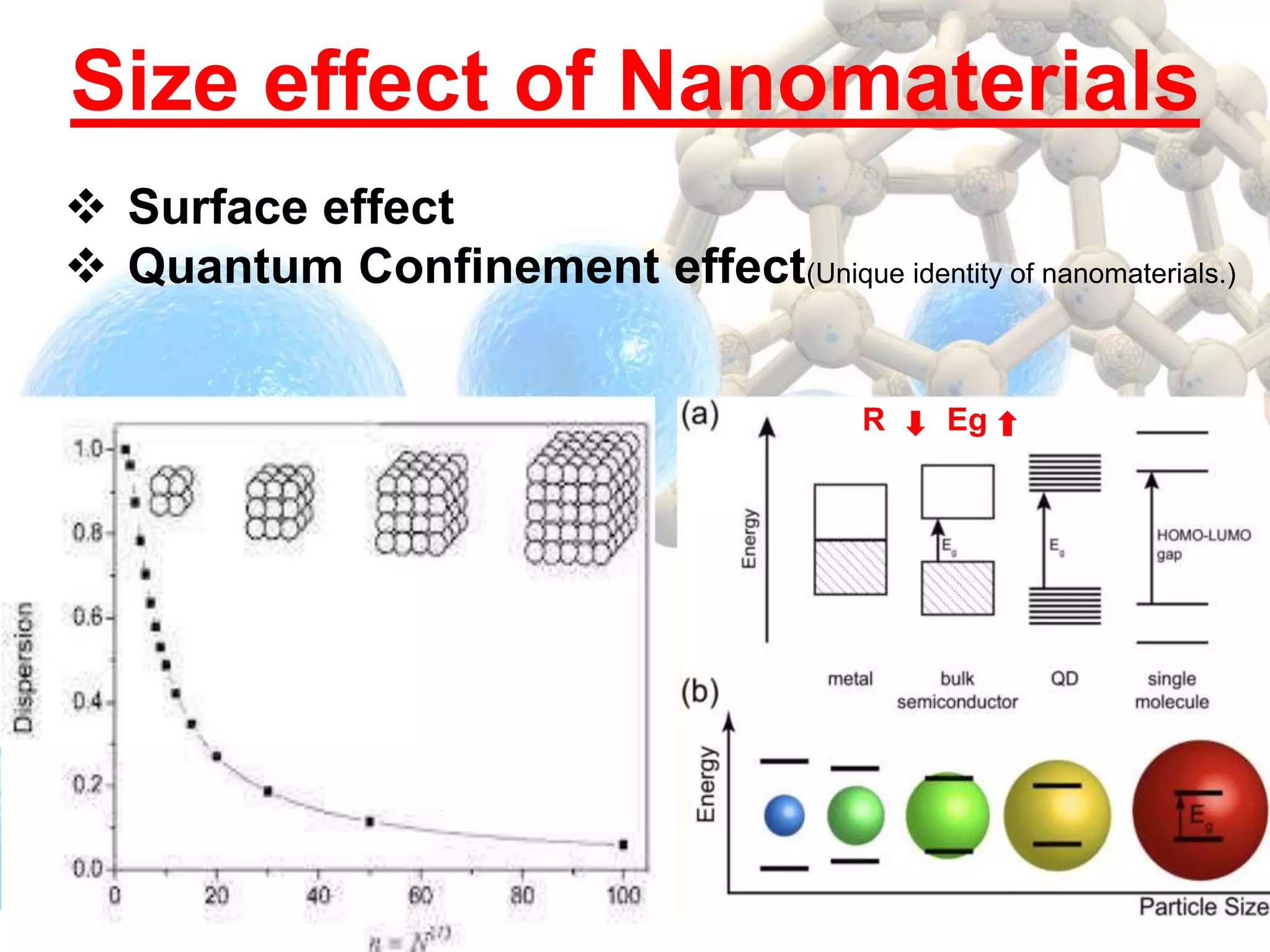 Introduction to Properties of nanomaterials | PPTX