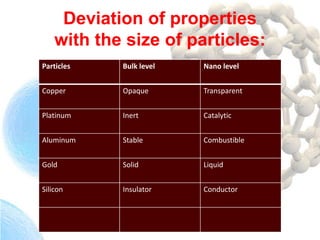 Introduction to Properties of nanomaterials | PPTX