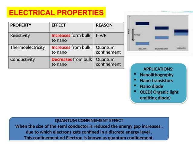 Properties of Nanomaterials.pptx size of nano particles are less than ...