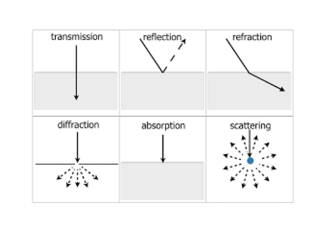Properties of Nanomaterials.pptx size of nano particles are less than ...