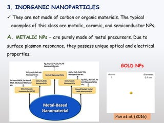 Different properties of Nanoparticle, its application in agriculture ...