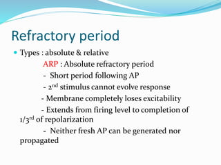 PROPERTIES OF NERVE FIBRES.pptx | Chemistry | Science
